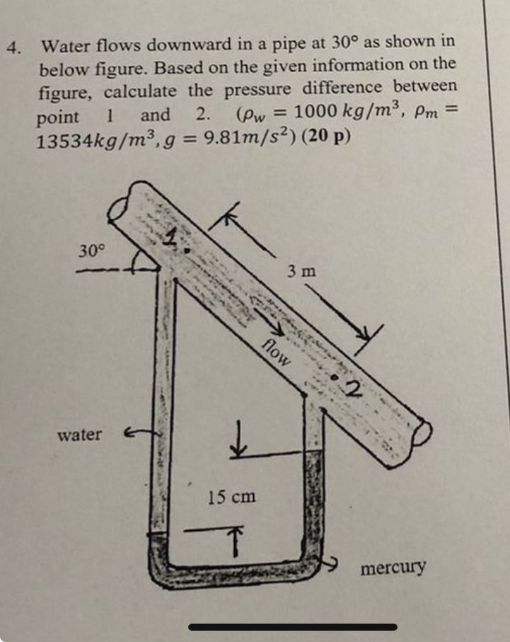 Solved by an EXPERT Water flows downward in ﻿a pipe at 30°as ﻿shown | Chegg.com