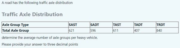 Solved A road has the following traffic axle distribution | Chegg.com