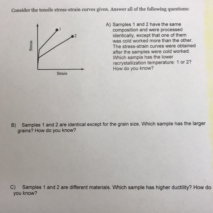 Solved Consider the tensile stress-strain curves given. | Chegg.com