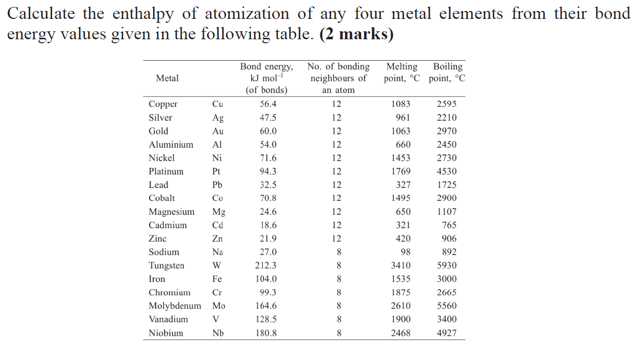 [solved] Calculate The Enthalpy Of Atomization Of Any Four