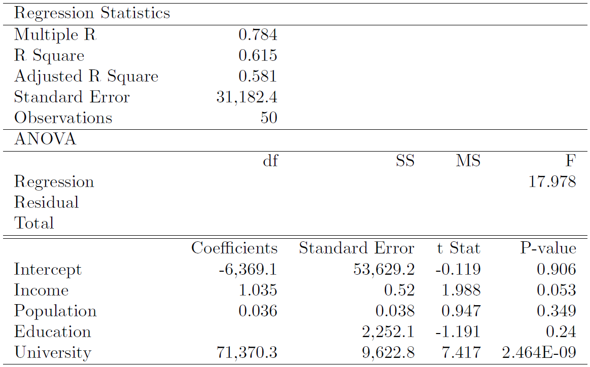 Use the following information to answer the next 5 | Chegg.com