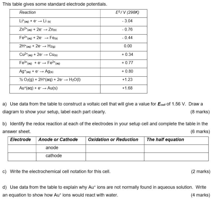 Solved This Table Gives Some Standard Electrode Potentials