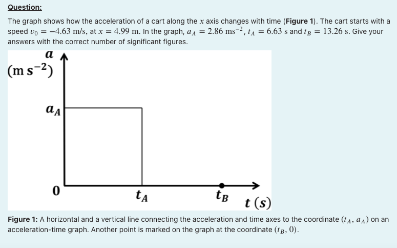 Solved Question: The graph shows how the acceleration of a | Chegg.com