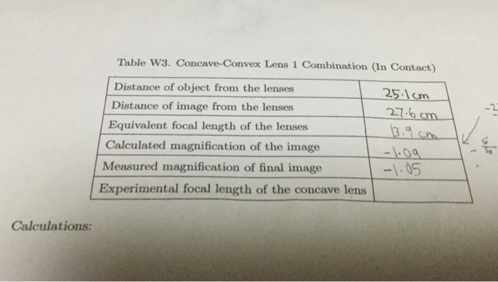 Solved Table W3. Concave-Convex Lens 1 Combination (In | Chegg.com