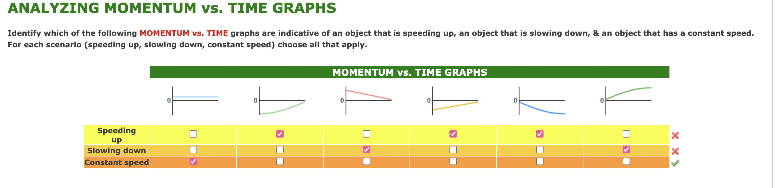 Solved ANALYZING MOMENTUM VS. TIME GRAPHS For each scenario | Chegg.com