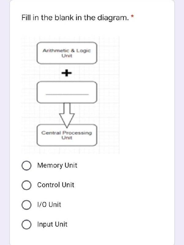 Solved Fill in the blank in the diagram.* Arithmetic & Logic | Chegg.com