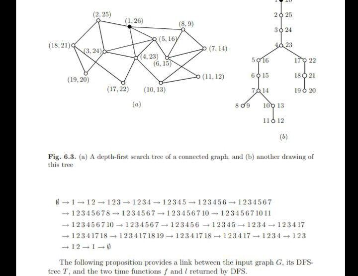 Solved INPUT: a weighted connected graph G=(G,w) OUTPUT: an | Chegg.com
