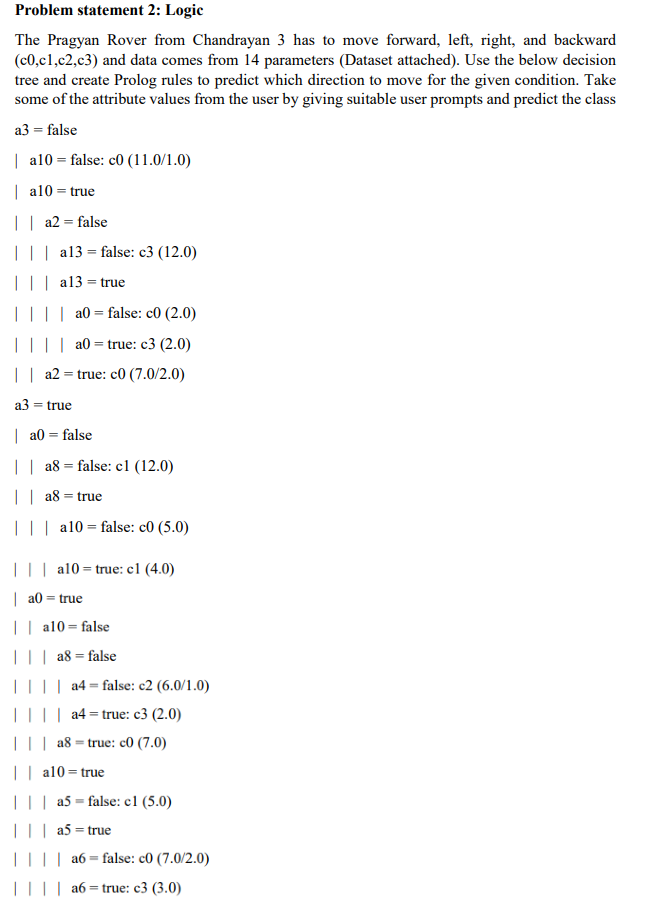 Solved 1.Derive the rules from the given decision tree and | Chegg.com