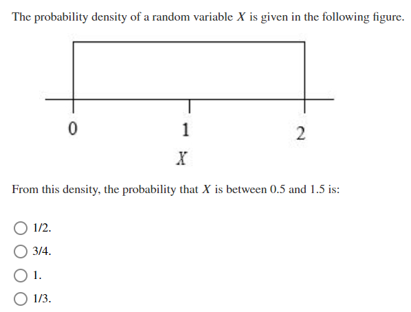 Solved The probability density of a random variable X is | Chegg.com