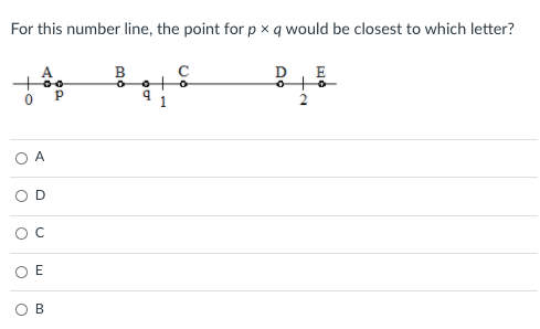 Solved For this number line, the point for p + q would be | Chegg.com