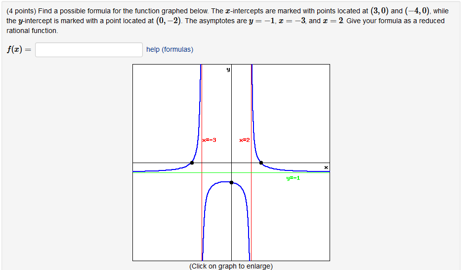 Solved Find a possible formula for the function graphed | Chegg.com