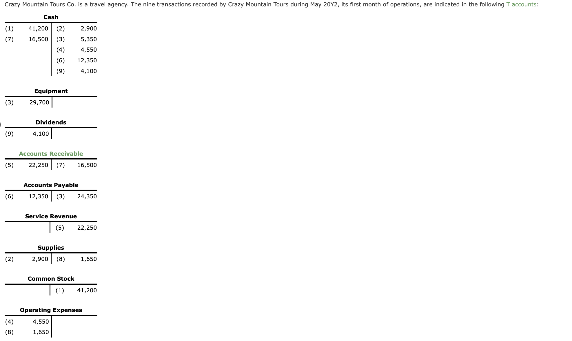 Solved \begin{tabular}{lr|rr} \multicolumn{3}{c}{ Cash } \\ | Chegg.com