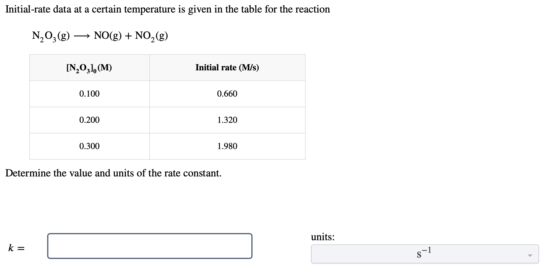 Solved Initial-rate data at a certain temperature is given | Chegg.com
