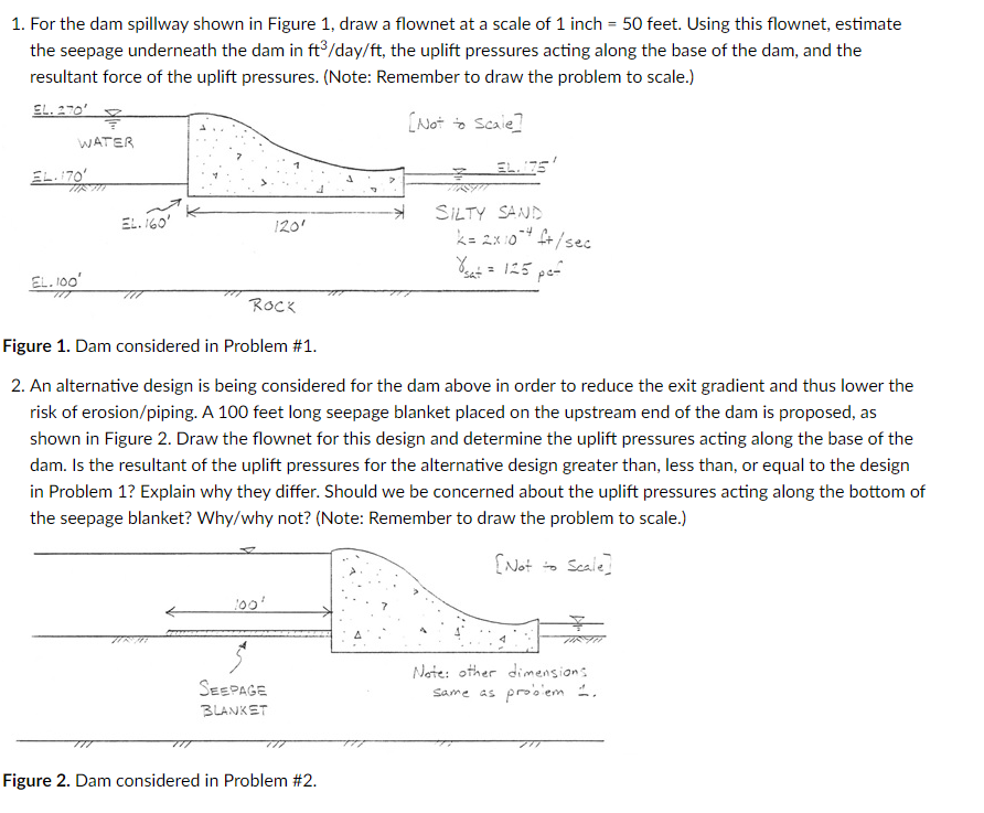 Solved 1. For the dam spillway shown in Figure 1, draw a | Chegg.com