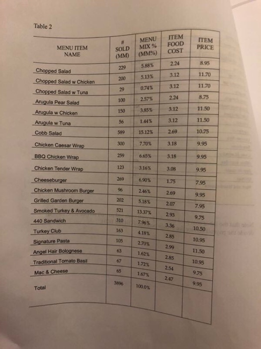 Solved Problem 3. (30 points) The application of | Chegg.com