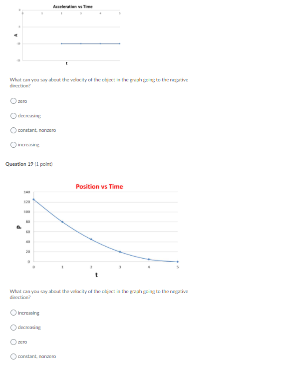 Solved Acceleration vs Time द 10 -15 What can you say about | Chegg.com