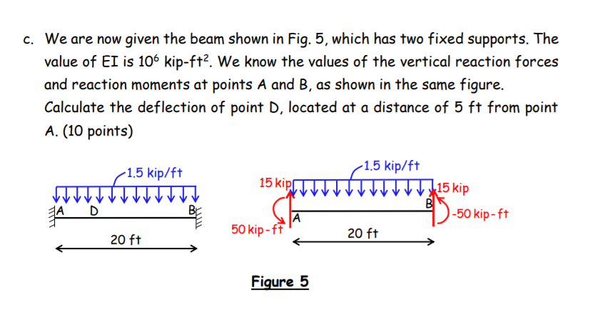 Solved (Note: All deflection calculations for this problem | Chegg.com
