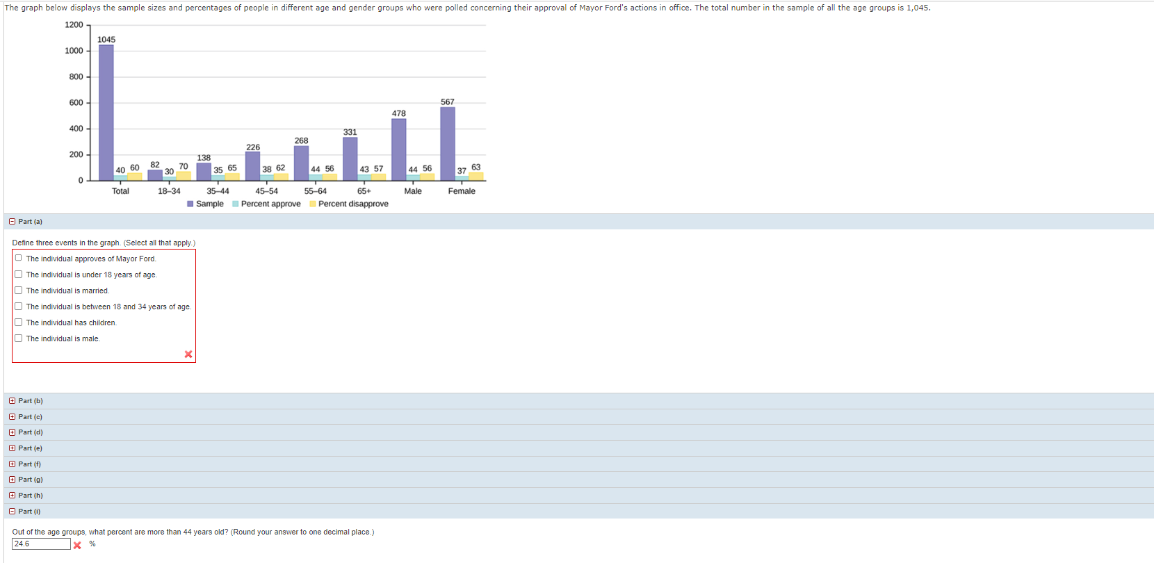 Solved Define three events in the graph. (Select all that | Chegg.com