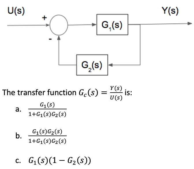 Solved The transfer function Gc(s)=U(s)Y(s) is: a. | Chegg.com
