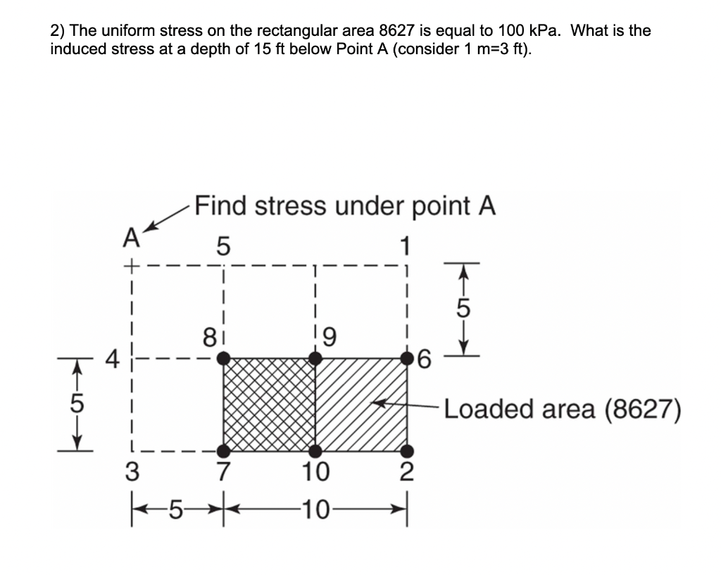 Solved 2) The uniform stress on the rectangular area 8627 is | Chegg.com