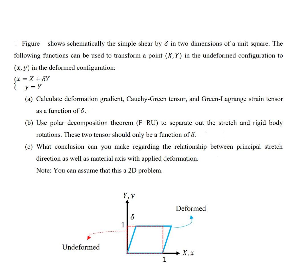 a a Figure shows schematically the simple shear by 8 | Chegg.com