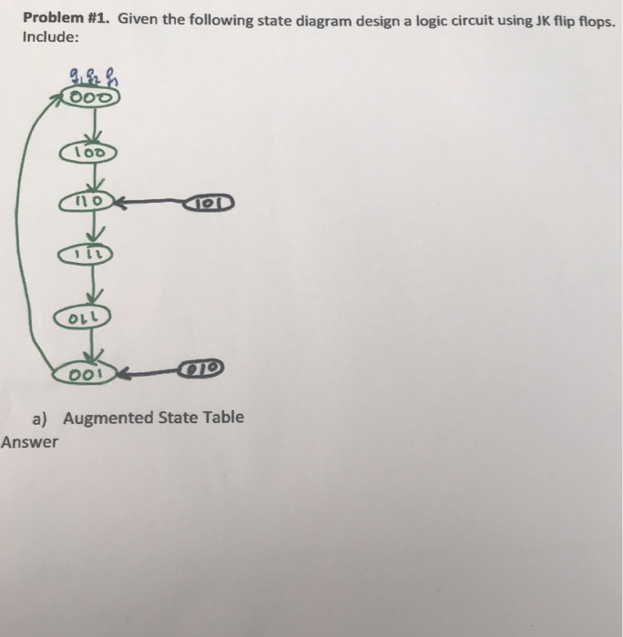 Solved Problem #1. Given the following state diagram design | Chegg.com