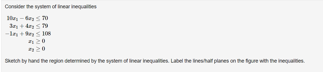 Solved Consider the system of linear inequalities | Chegg.com