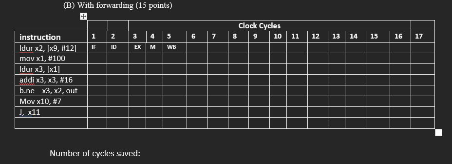 Solved Number of cycles saved: | Chegg.com