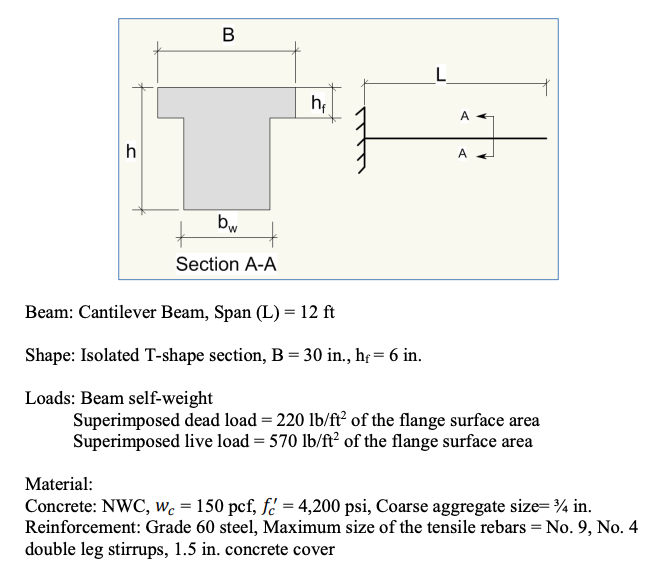 Solved - Design the RC beam for flexure using the | Chegg.com