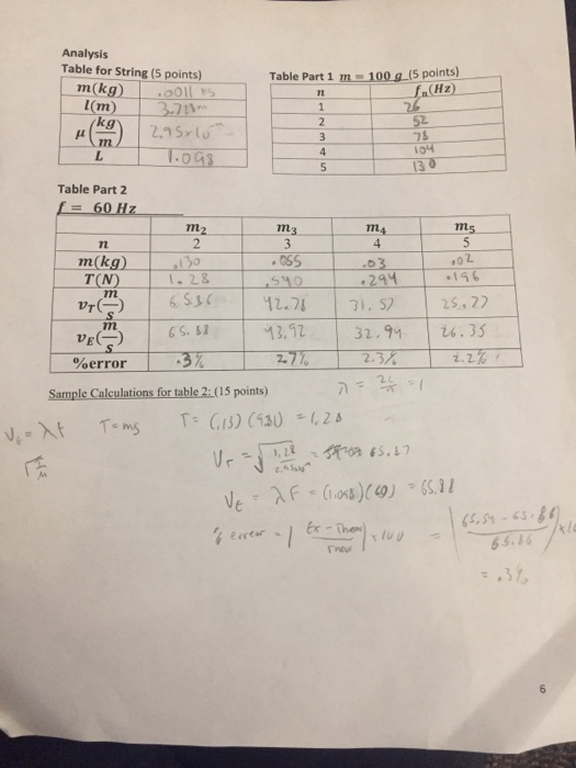 Solved Analysis Table for String (5 points) Table Part 1 m- | Chegg.com