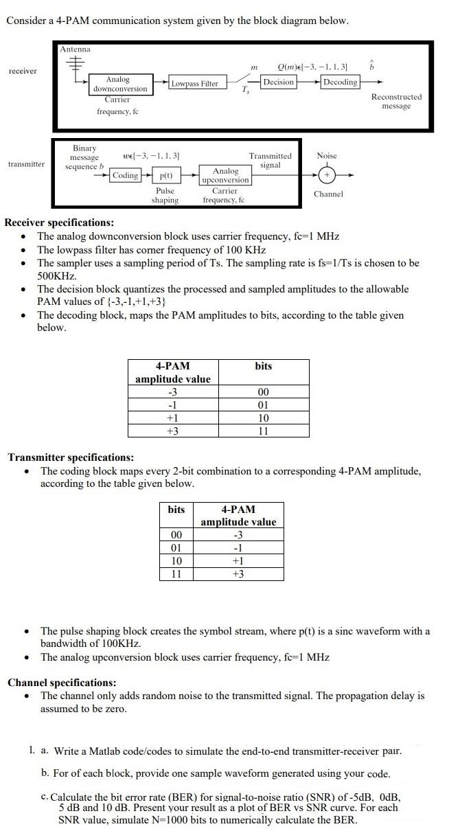 Consider a 4-PAM communication system given by the | Chegg.com