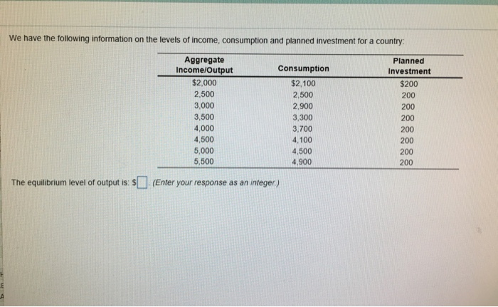 Solved We have the following information on the levels of | Chegg.com