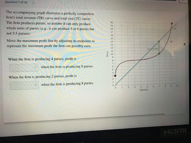 Solved Question 7 of 16 > The accompanying graph illustrates | Chegg.com