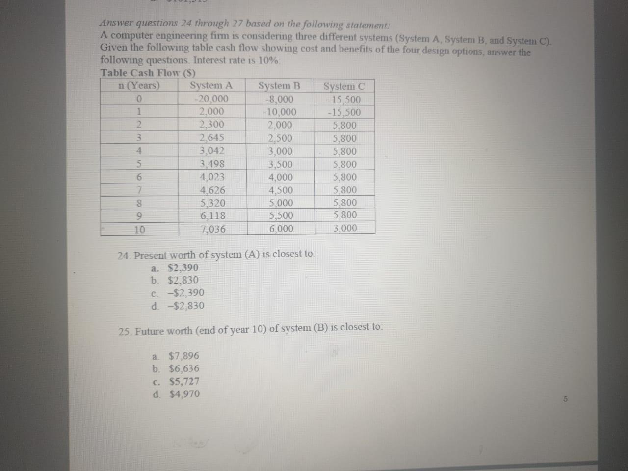 Solved Answer questions 24 through 27 based on the following | Chegg.com