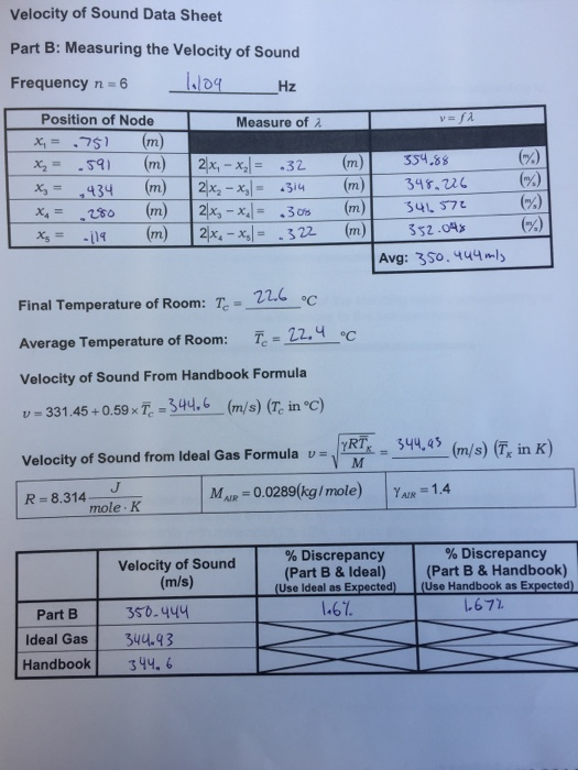 Resonance And The Velocity Of Sound In Air Lab