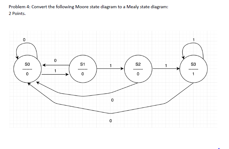 Solved Problem 4: Convert the following Moore state diagram | Chegg.com