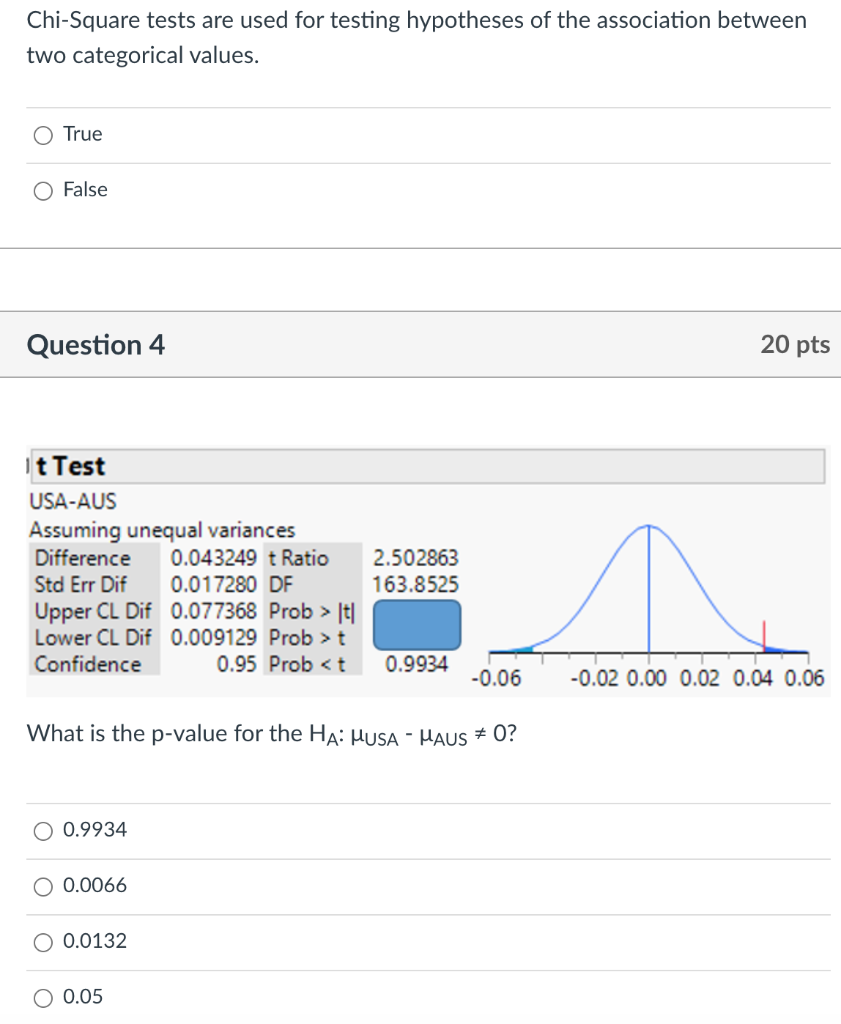 Solved Chi-Square tests are used for testing hypotheses of | Chegg.com