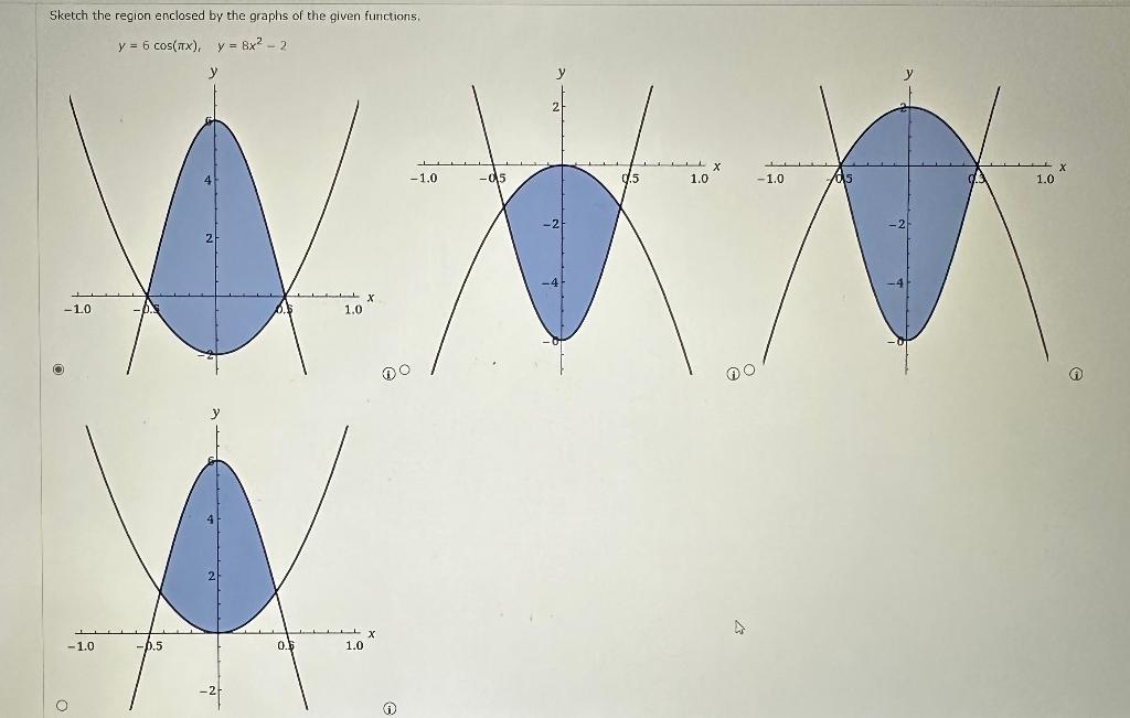 Solved Sketch the region enclosed by the graphs of the given | Chegg.com