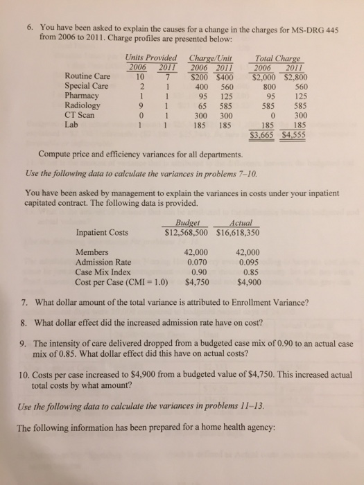 Solved Variance Analysis Project Use the following data to | Chegg.com