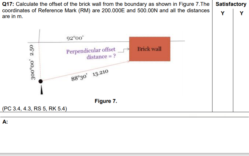 Solved Q17: Calculate the offset of the brick wall from the | Chegg.com