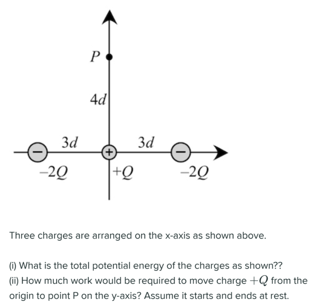 Solved P. 4d 3d 3d -29 +Q -22 Three charges are arranged on | Chegg.com