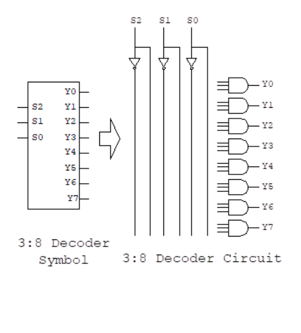Solved Question 1 Complete the 3-to-8 decoder schematic by | Chegg.com