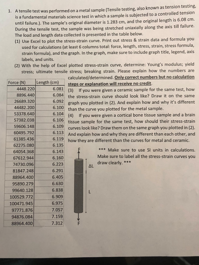 Solved tensile test was performed on a metal sample (Tensile | Chegg.com
