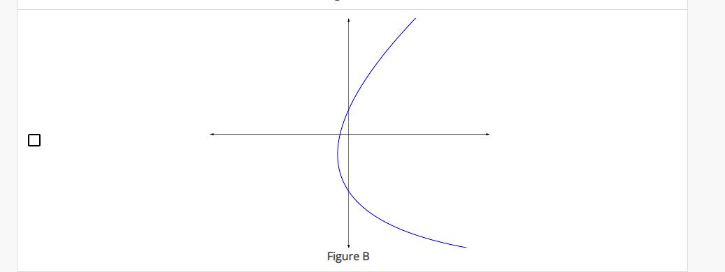 Solved Which of the following graphs represent functions? | Chegg.com