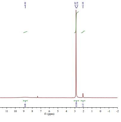 Solved Analyze your IR spectra for succinimide. Do you find | Chegg.com