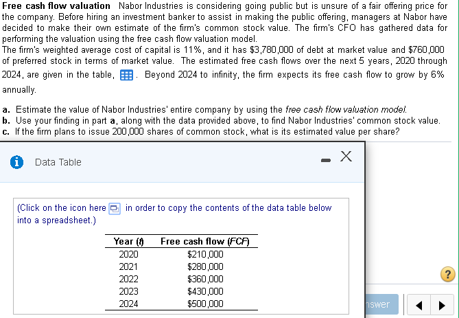 Solved Free cash flow valuation Nabor Industries is | Chegg.com
