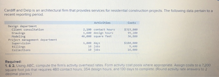 Solved Cardiff and Delp is an architectural firm that | Chegg.com