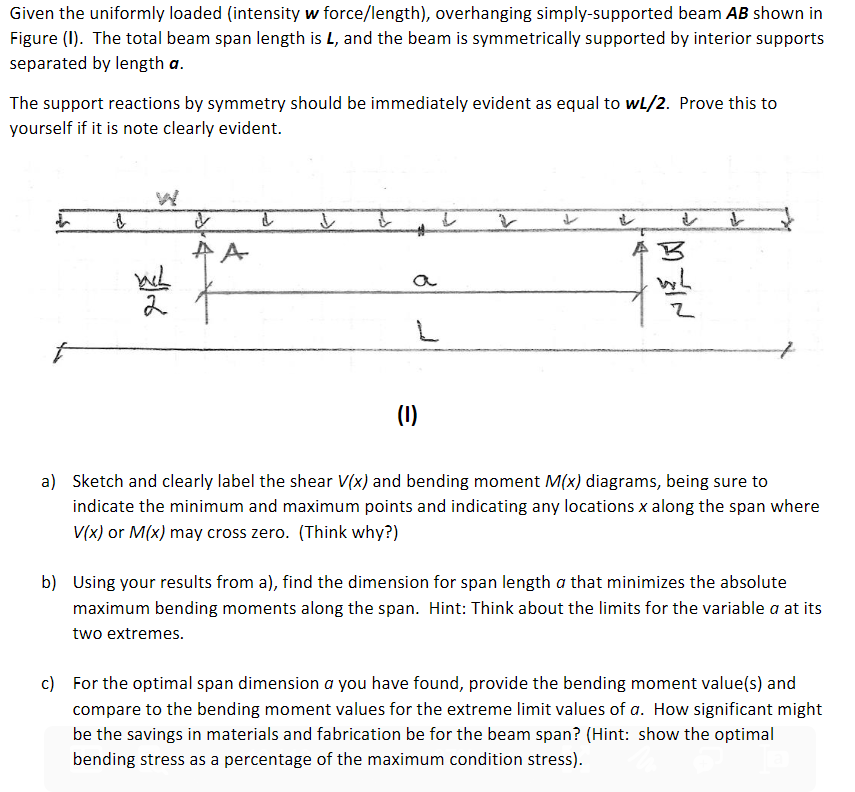 Solved Given the uniformly loaded (intensity w | Chegg.com