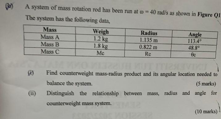 Solved A system of mass rotation rod has been run at | Chegg.com