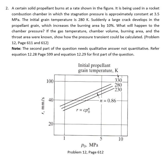 Solved 2. A certain solid propellant burns at a rate shown | Chegg.com